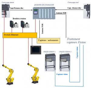 Automatisation et Informatique - PI System Automation