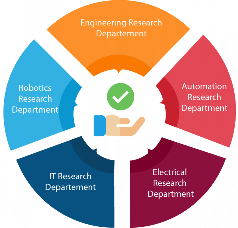 PI System Automation - About us
