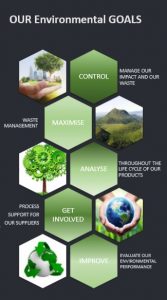 PI System Automation - About us