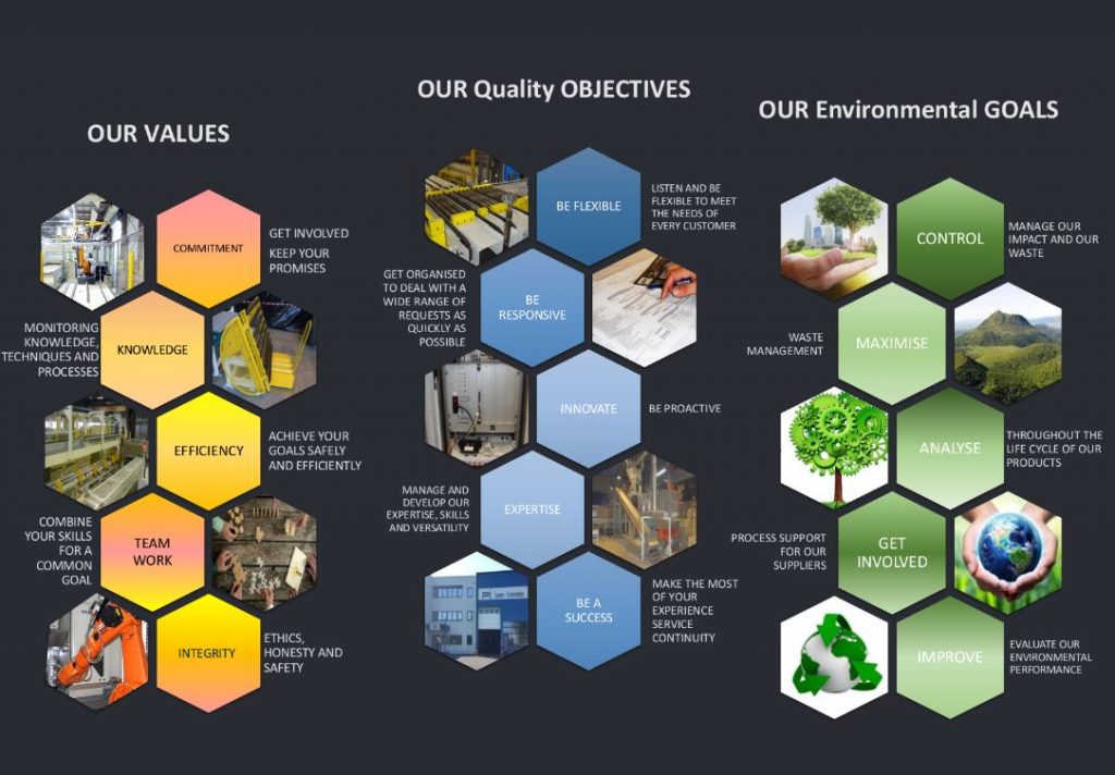 PI System Automation - About us